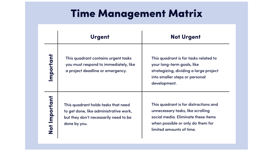How Using a Time Management Matrix Can Increase Your Productivity | SUCCESS