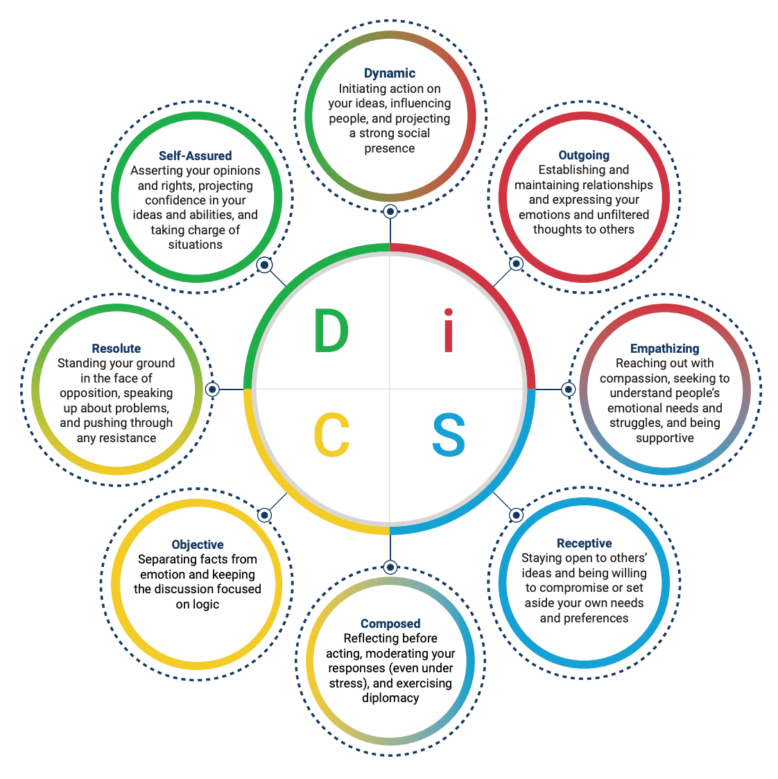 DISC Activities For Team Building: Fun And Engaging Ways to Boost ...