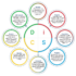 DISC Activities For Team Building: Fun And Engaging Ways to Boost ...