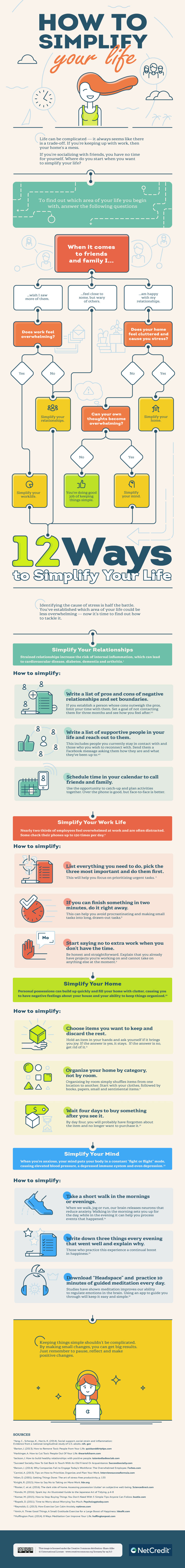  Infographic 12 Easy Ways To Live The Simpler Life site name 